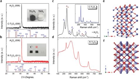 A B X‐ray Diffraction Patterns Collected From C‐ti2o3 And R‐ti2o3