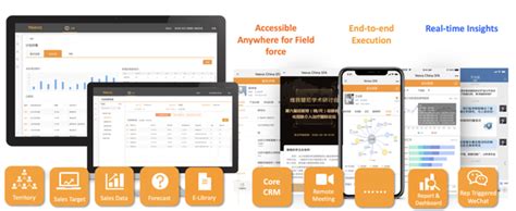 Veeva的中国逻辑 成为library 知乎