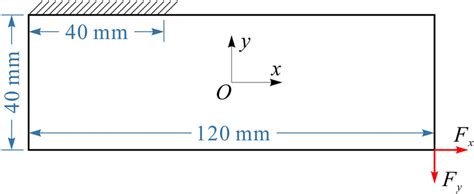 Schematic Diagram Of Boundary Conditions Of The Rectangular Plate Download Scientific Diagram