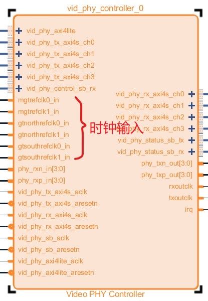 Xilinx官方的DP例程的建立步骤 FPGA文章 fpga项目外包 fpga程序设计开发 fpga开发板 明德扬科教