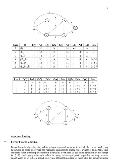 Algoritma Routing Pdf Metode And Bahan Ajar