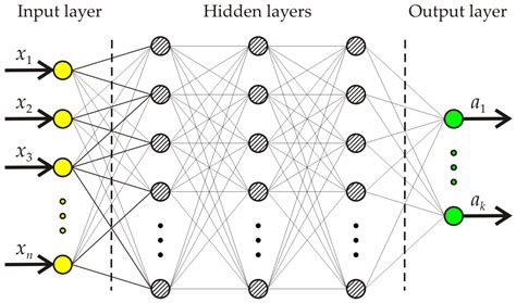 Monthly Global Solar Radiation Model Based On Artificial Neural Network