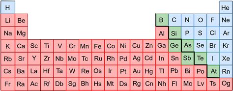 Binary Acids Explained Definition Examples Practice And Video Lessons