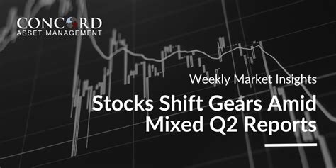 Concord Asset Management On Linkedin Investing Stocks Q2earnings Corporateearnings