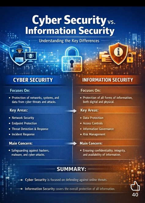 Cyber Security Vs Information Security Understanding The Difference
