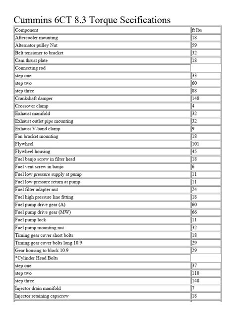 Cummins 83 Torque Specifications Guide Pdf Pump Fuel Injection