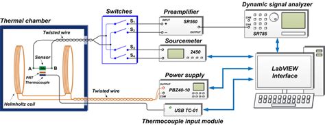 schematic diagram of the experimental setup for the gmr based jnt