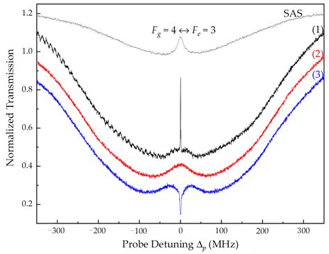 Nanomaterials Free Full Text Cavity Induced Optical Nonreciprocity Based On Degenerate Two