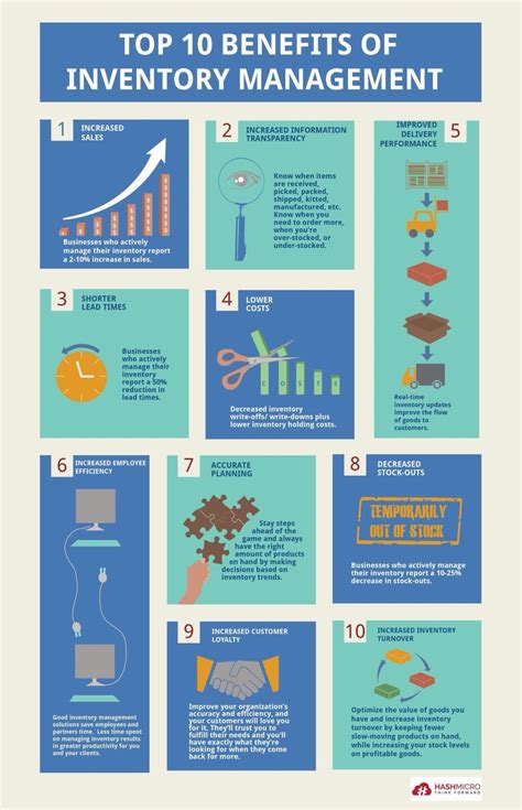 Inventorymanagement Businessgrowth Supplychain Operations Murali Vinay T N