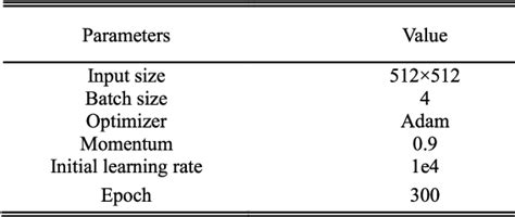 Table 1 From Cracked Tongue Extraction Model Based On Improved U Net Method Semantic Scholar