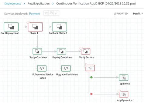 Introducing Harness Service Impact Verification For AppDynamics Harness
