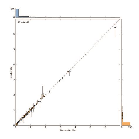 Heatmap Profile Of Predicted Functions Of Identified Bacterial Species Download Scientific