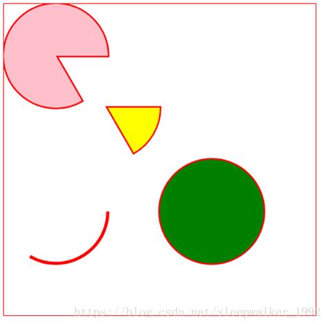 Canvas——绘制弧、圆形、饼状图ctxarc Csdn博客