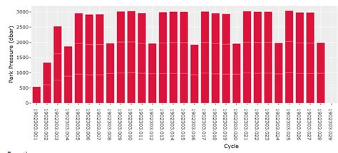 unstack bar plot 📊 plotly python plotly community forum