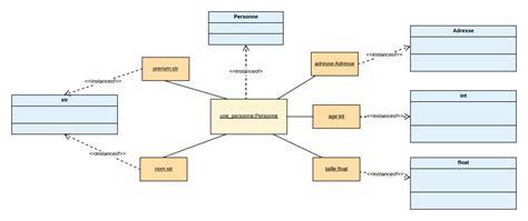 Débuter La Programmation Orientée Objet En Python Placepython