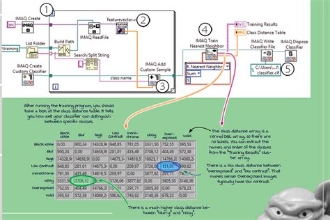 Solved Feature Extraction For Classification Ni Community