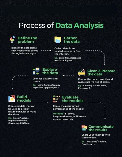 azar shaik on linkedin dataanalysis datascience datadrivendecisions