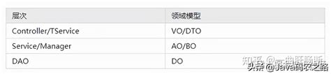 mybatis plus保姆级入门教程，手把手教你轻松实现增删改查 知乎