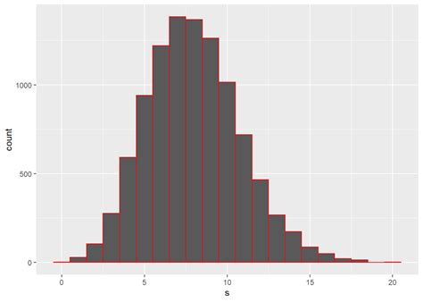 Chapter 16 The Poisson Distribution Jabstb Statistical Design And Analysis Of Experiments With R