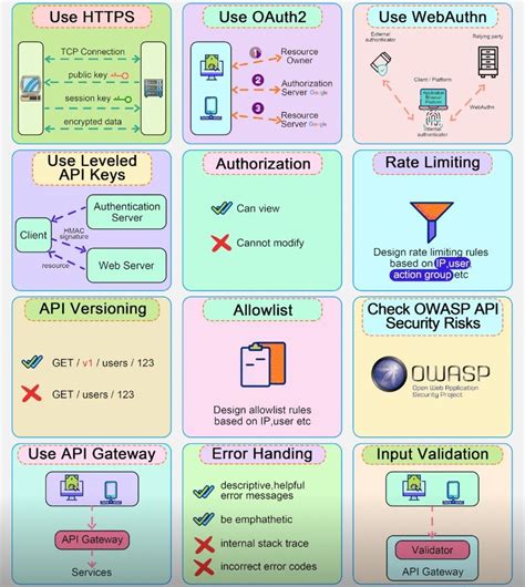 Api Security Tips For Smes Venkat Bobbili Phd Ai Transformation
