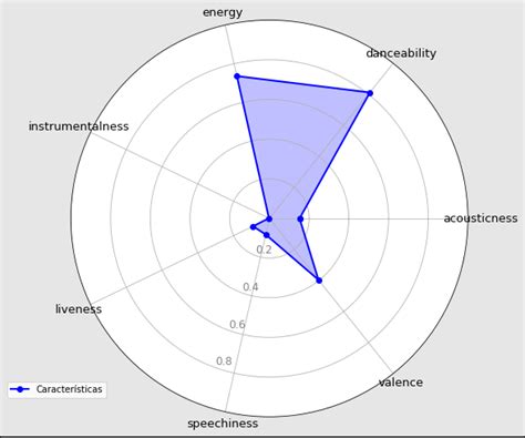 Github Lcarcosmir An Introduction To Music Information Retrieval