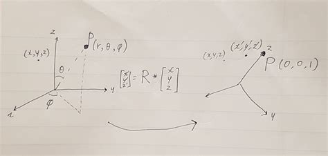 Matrix Rotate In Spherical Coordinate Stack Overflow