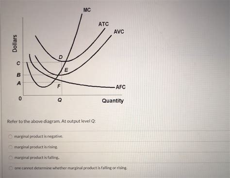 solved mc atc avc afc 0 quantity refer to the above diagram
