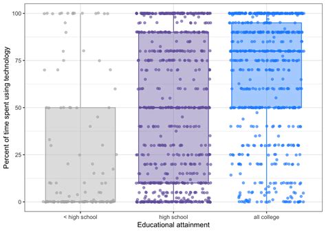 Notes On Statistics With R Swr 7 Analysis Of Variance