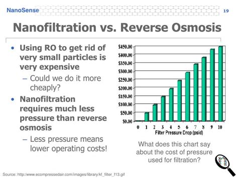 Ppt Nanofiltration Powerpoint Presentation Id859218