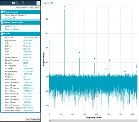 EVALUATING THE AD9208 AD9689 AD9699 ANALOG TO DIGITAL CONVERTER Analog Devices Wiki