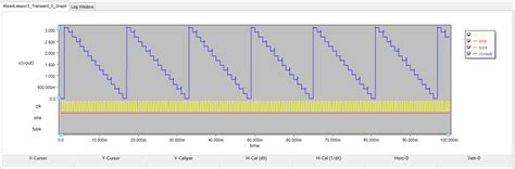 Mixed Signal Tutorial Lesson 3 Designing A Digital Ramp Generator Emagtech Wiki
