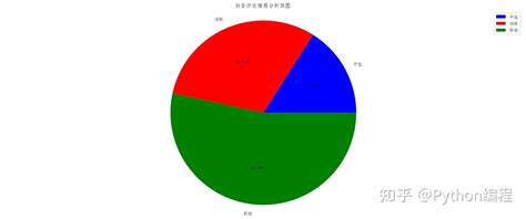 基于python对抖音热门视频的数据分析设计与实现 知乎