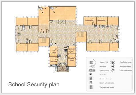 Building Security Plan Sample Security Guards Companies