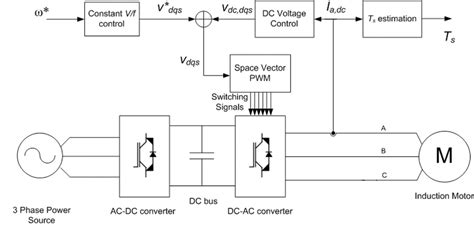 Figure 4 From An Active Stator Temperature Estimation Technique For Thermal Protection Of