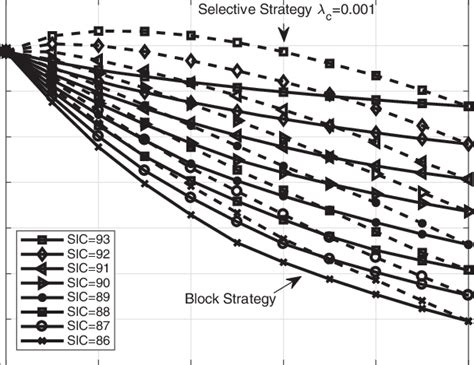 Link Distance Dmax Vs P DP For BPD Continuous Lines And SPD Dashed Download Scientific