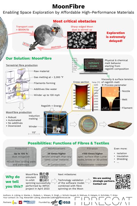 Pdf Moonfibre Enabling Space Exploration By Affordable High Performance Materials