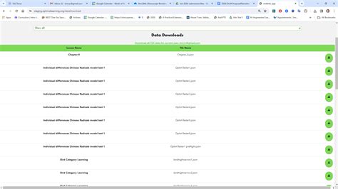 Data Downloads Are Available When Restricted Or Nonexistent · Issue