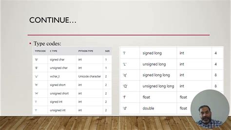 Introduction To Python Lec7 Youtube