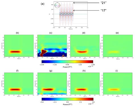 automatic estimation of the interference subspace dimension threshold