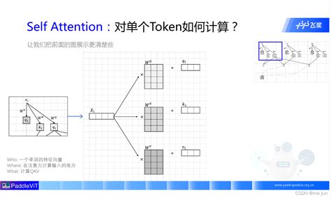 vit学习（二） vit自注意力机制 csdn博客