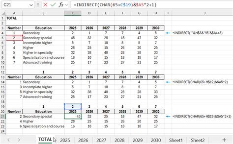 INDIRECT Function In Excel Formulas Usage With Examples