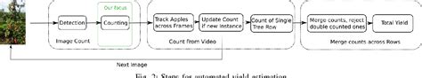 figure 2 from apple counting using convolutional neural networks