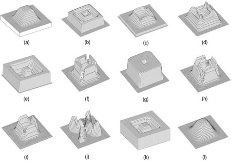 Simulation Results Of Global Features Detected Surface Original
