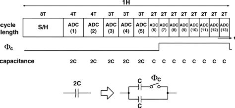 Timing Chart Of The Cyclic ADC Download Scientific Diagram