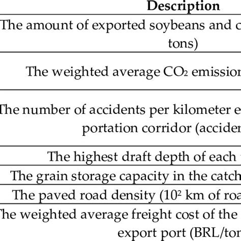 variables used in the data envelopment analysis dea model download