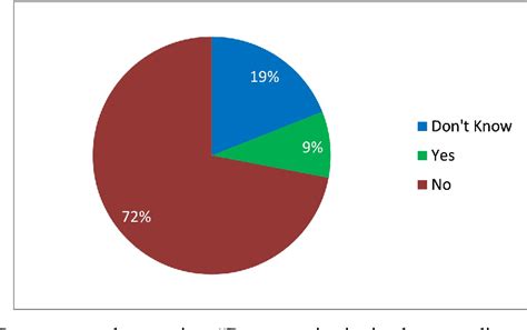 Figure 1 From The Problematic Future Of Research Data Management
