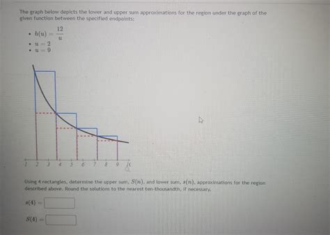 solved the graph below depicts the lower and upper sum
