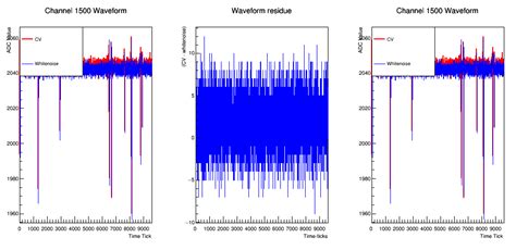 Fft Histogram Is Same As Original Histogram Root Root Forum
