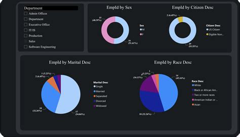 Github Sarulsel123building Dashboard For Hr Dataset Using Powerbi