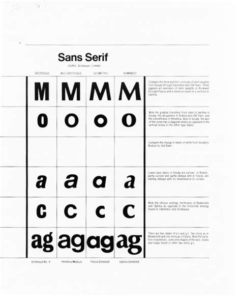 Typeface Classifications Graphic Design Thoughts